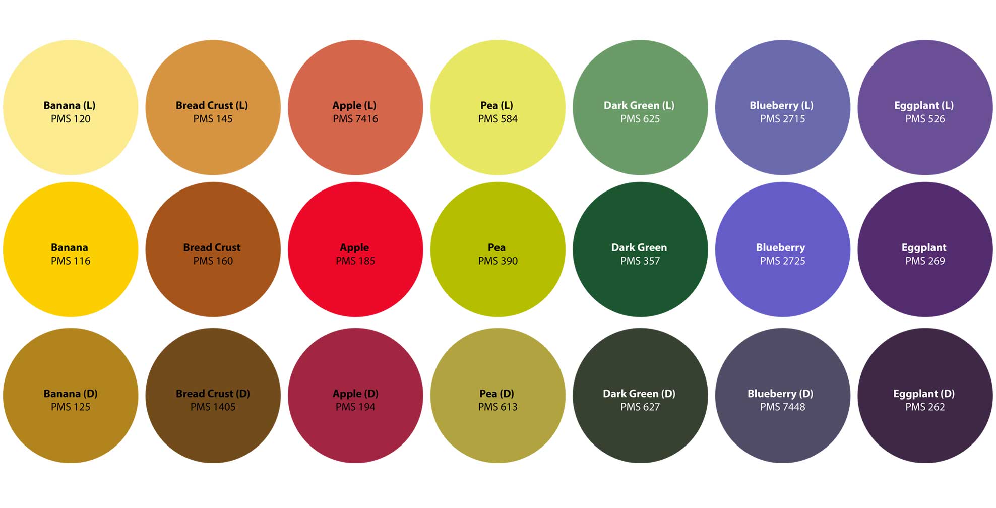 Academy of Nutrition and Dietetics - Crosby Associates - Chicago